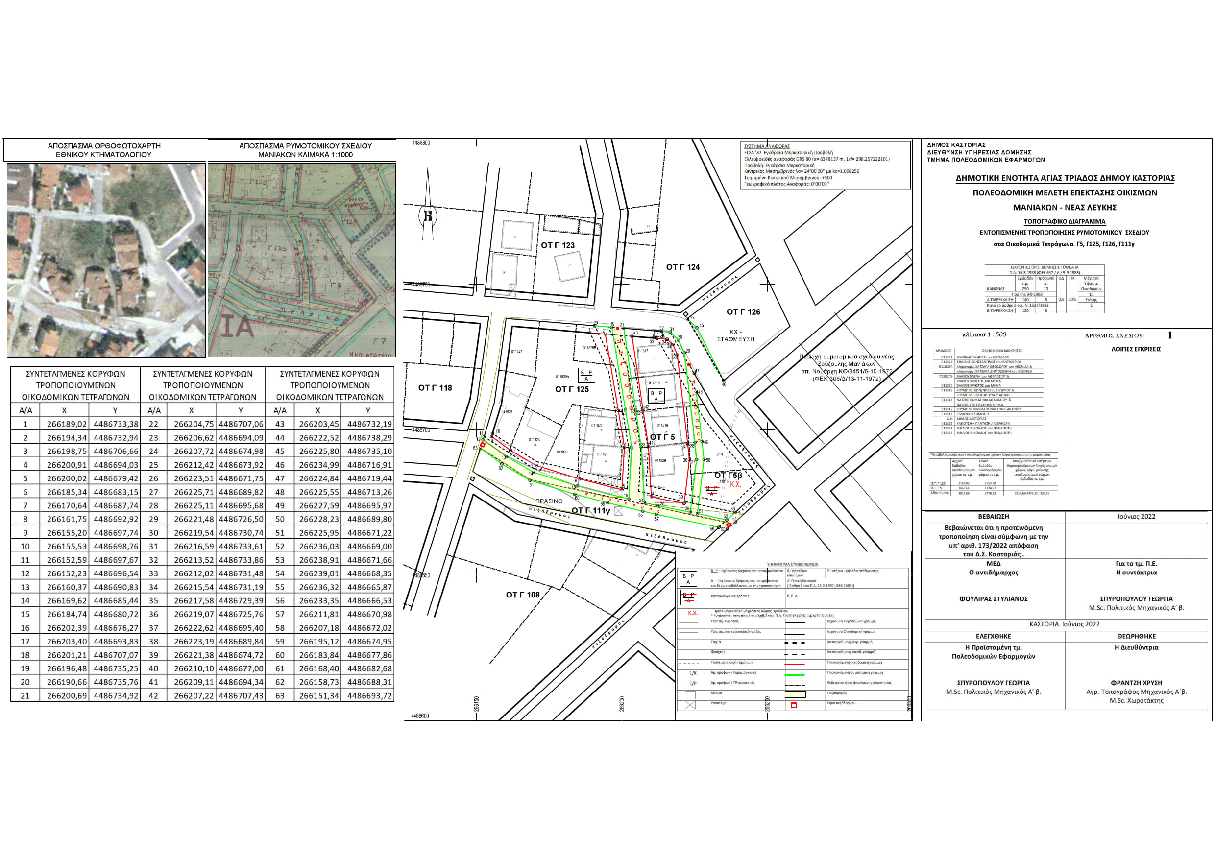 ΔΗΜΟΣΙΕΥΣΗ ΤΡΟΠΟΠΟΙΗΣΗΣ ΤΟΥ ΡΥΜΟΤΟΜΙΚΟΥ ΣΧΕΔΙΟΥ ΜΑΝΙΑΚΩΝ – ΝΕΑΣ ΛΕΥΚΗΣ ...
